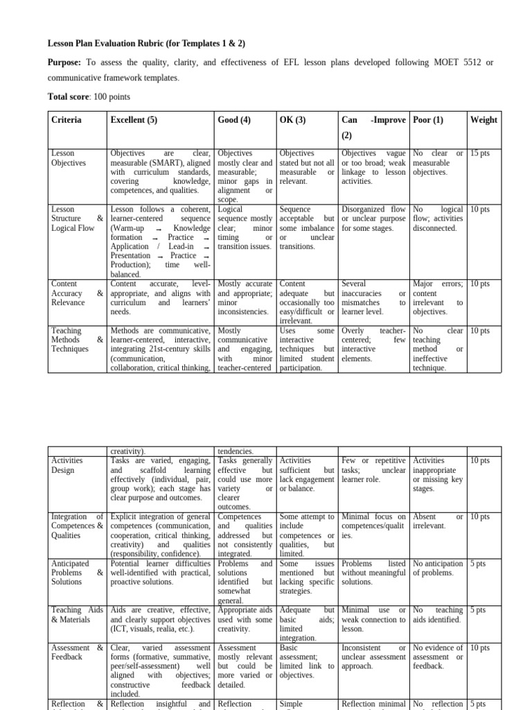 Lesson Plan Evaluation Rubric | PDF | Creativity | Learning