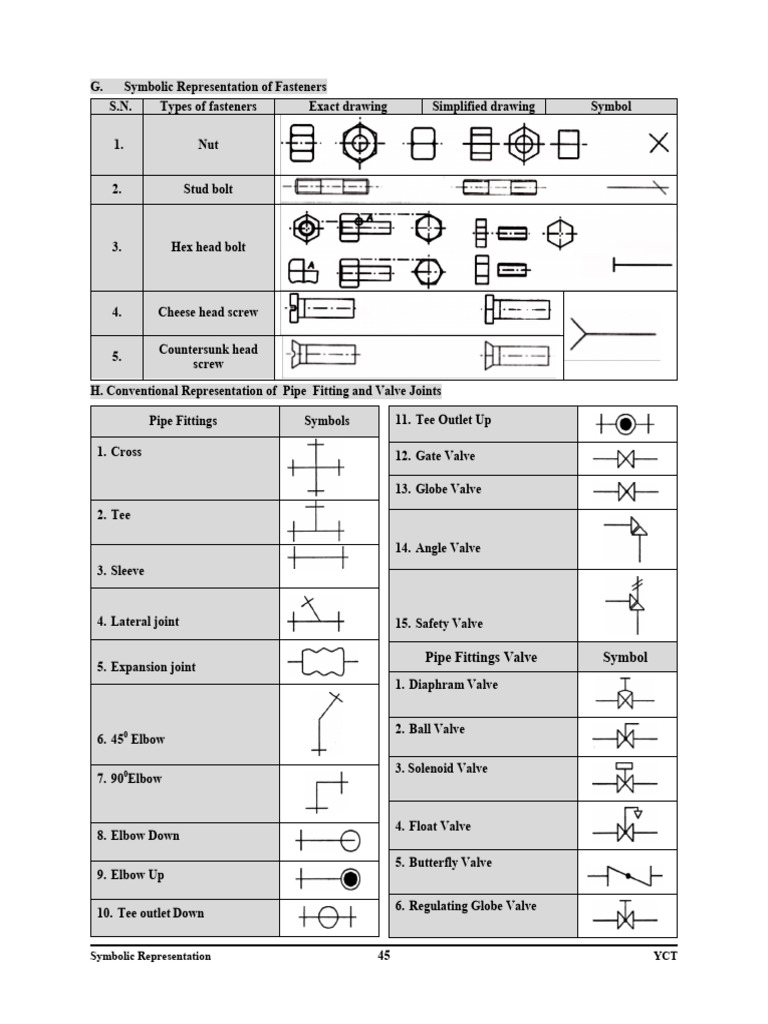 Fastener and Pipe Fitting Symbols | PDF | Valve | Tools
