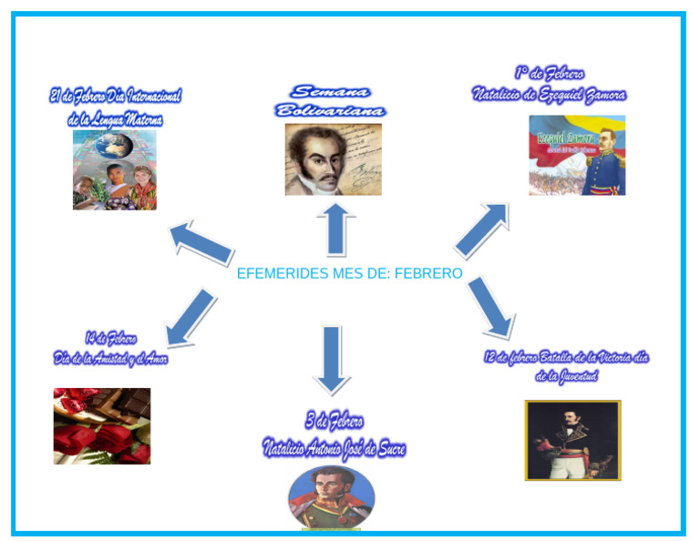 Efemerides Mes de Febrero | PDF