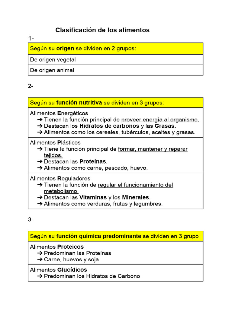 Clasificacion de Aliementos | PDF