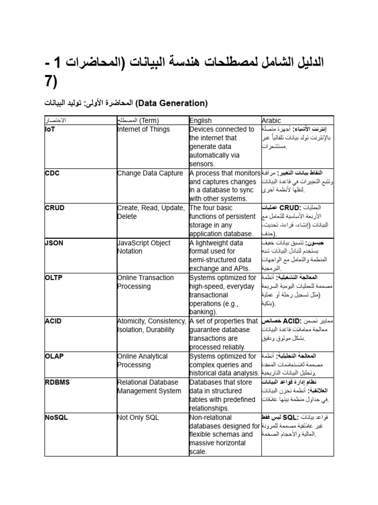 Data Engineering Comprehensive Glossary | PDF