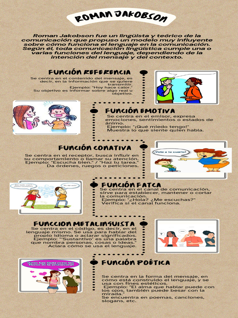 Funciones del Lenguaje según Jakobson | PDF
