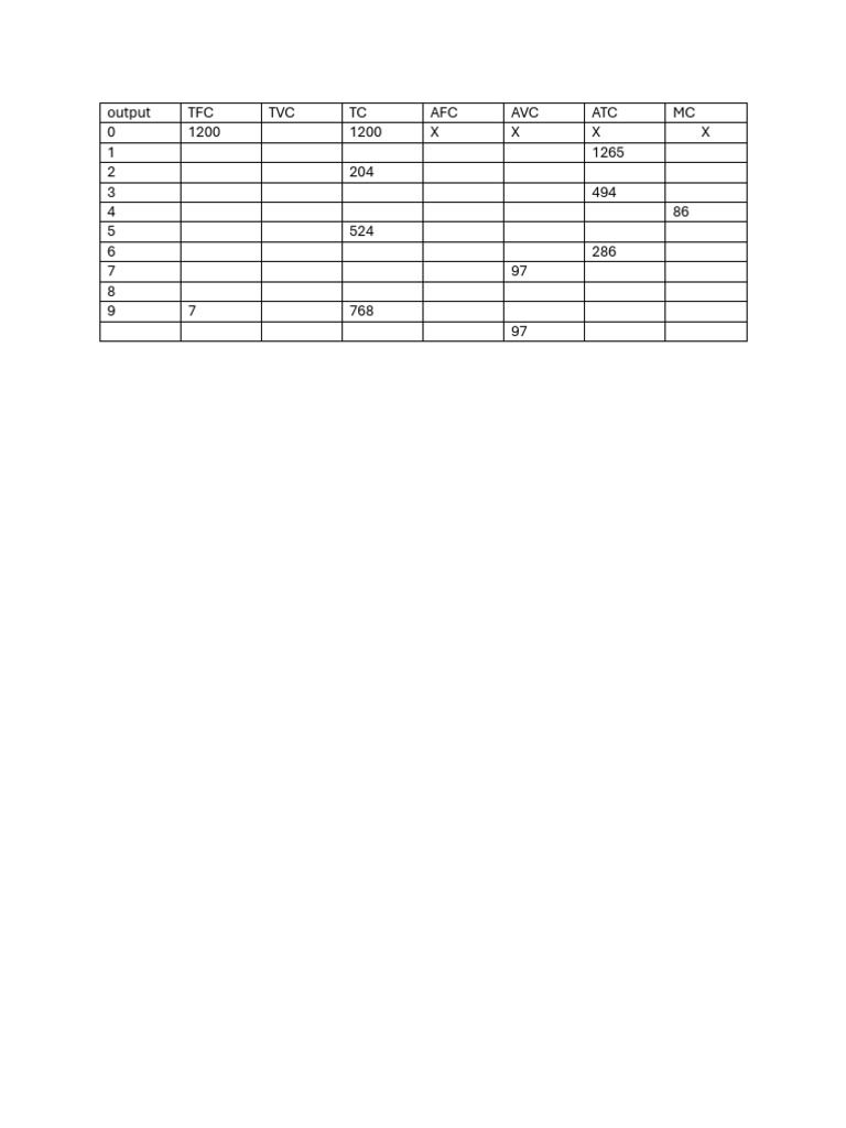 Output | PDF