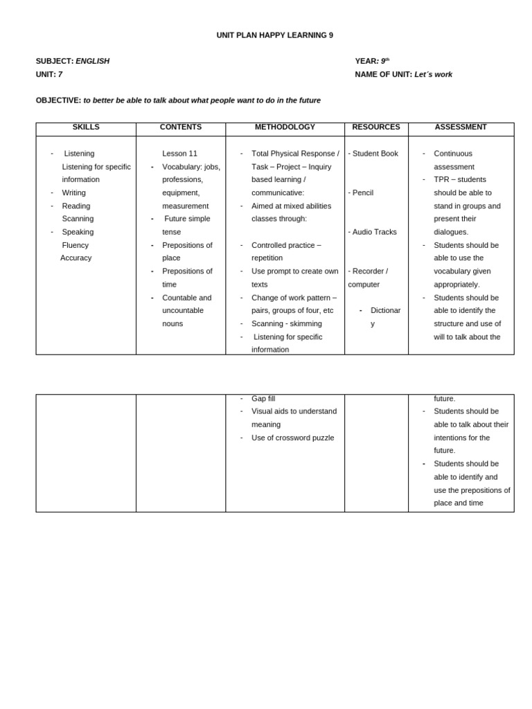 Unit Plans Happy Learning 9 | PDF | Vocabulary | English Language