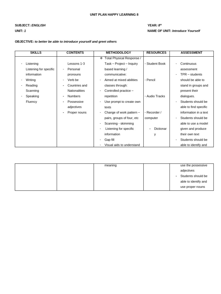 Unit Plans Happy Learning 8 | PDF | English Language | Question