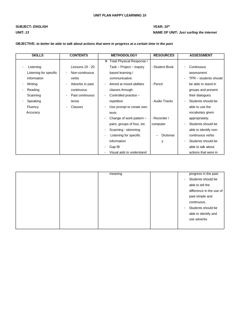 Unit Plans Happy Learning 10 | PDF | English Language | Adjective