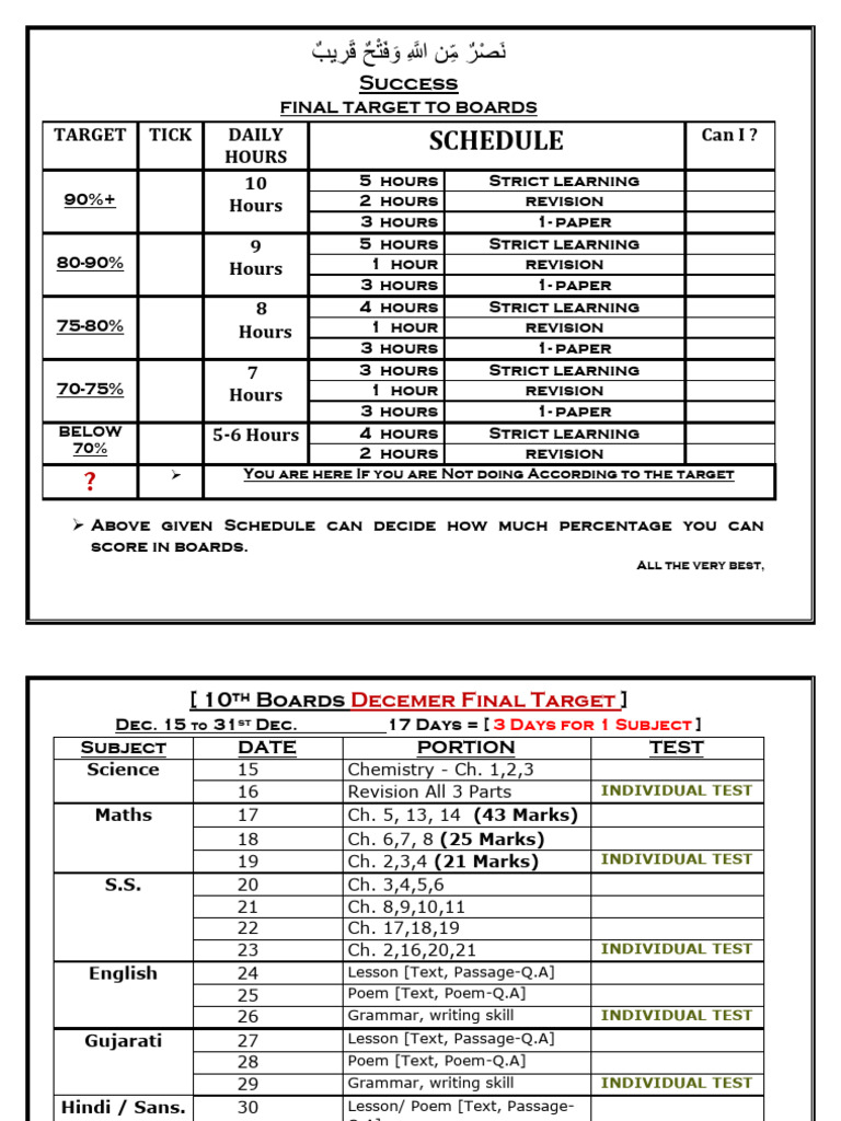 10th Final Board Target | PDF