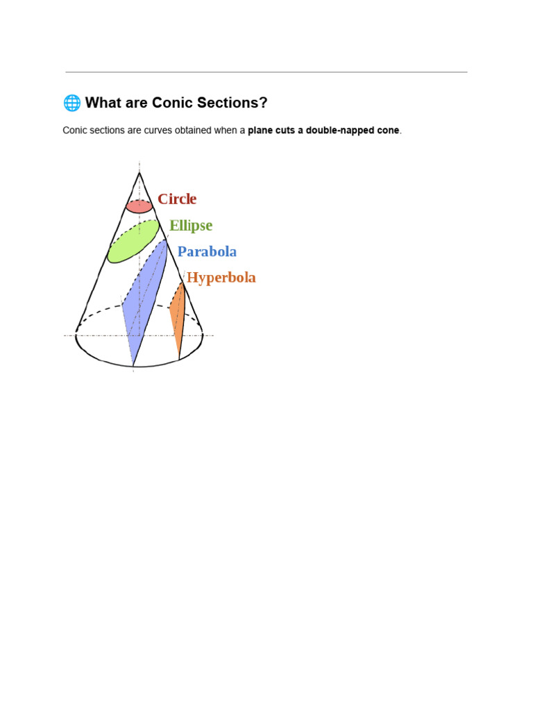 Conic sections jee notes | PDF | Euclidean Plane Geometry | Elementary ...