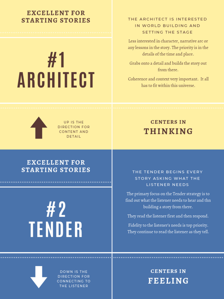Twelve Storytelling Strategies Deck | PDF