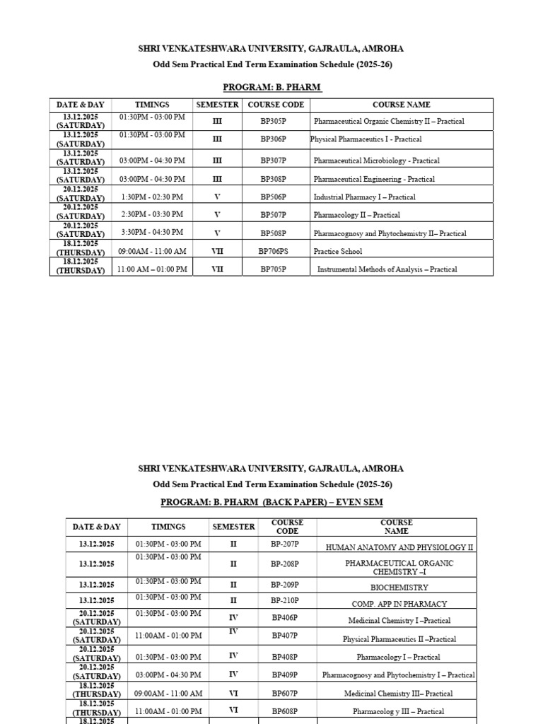 b Pharm Practical Schedule -Mrt | PDF | Pharmacology | Pharmacognosy