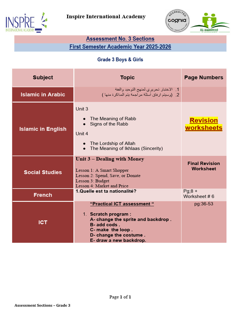 Grade 3 Assessment Overview 2025-2026 | PDF