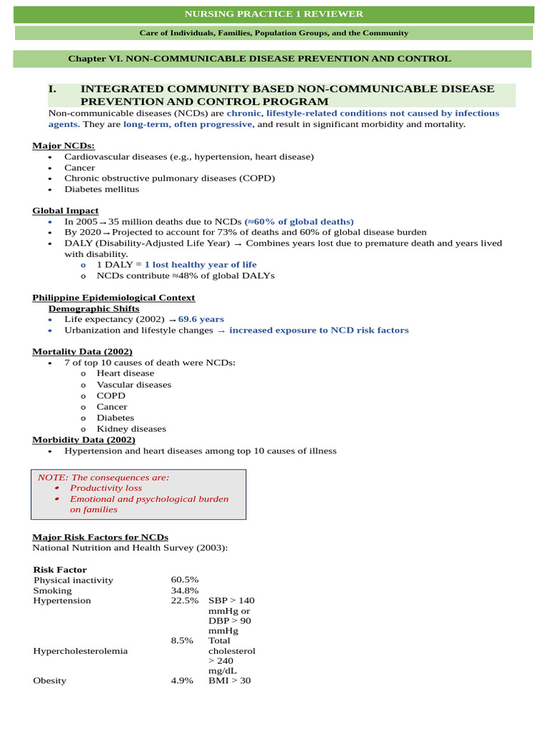 Np1- Ncd Done | PDF | Non Communicable Disease | Diabetes