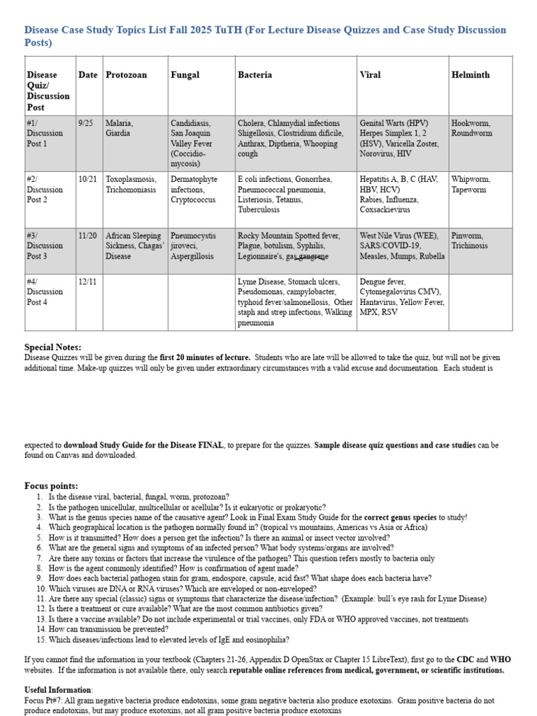 Disease Case Study Topics for Fall 2025 | PDF | Pathogen | Infection