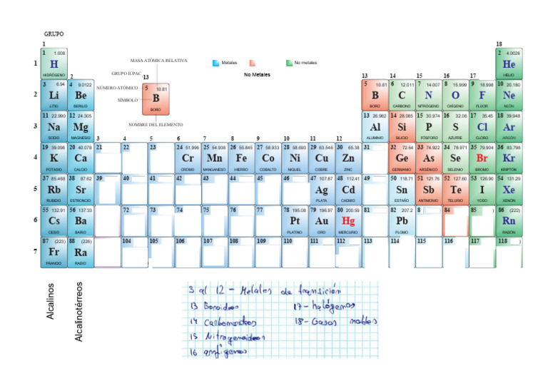 1-Tabla Periodica Hecha | PDF | Rieles | Química Física