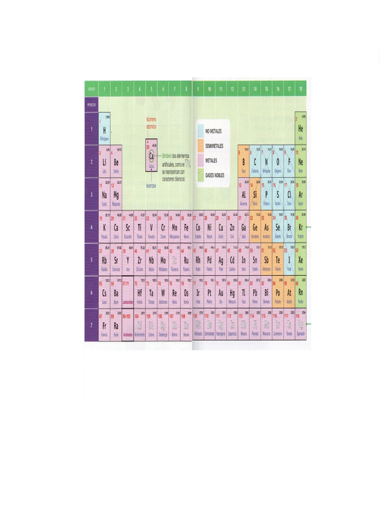 Tabla Periódica | PDF