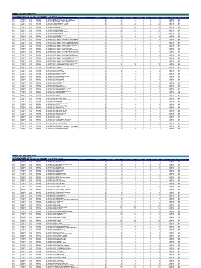 Data_Entry_Status_School_Wise_AY_2025-26 21-12-2025 11-11-22 PM | PDF