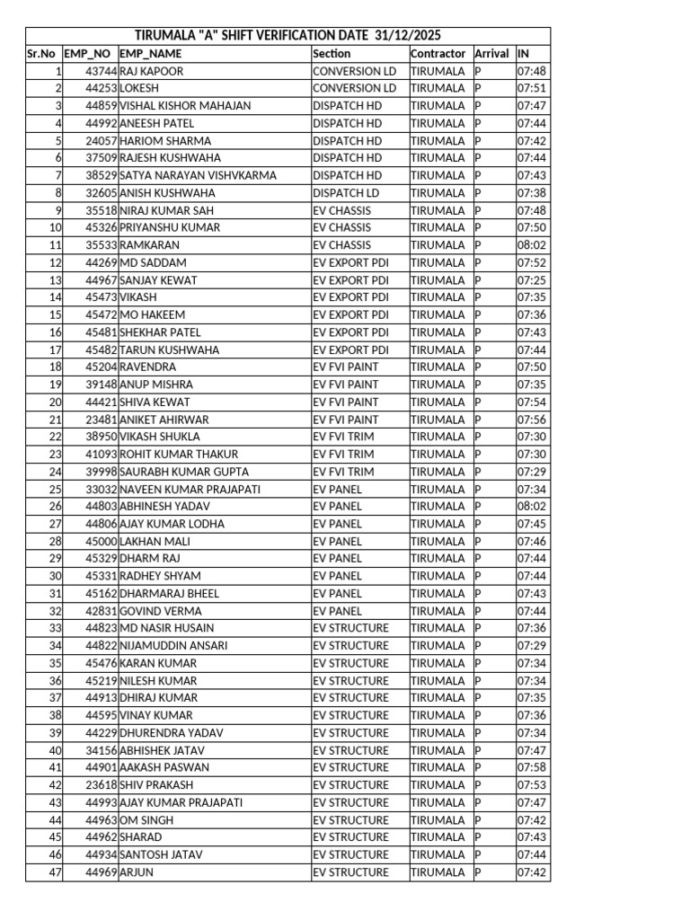 Verification Report 31-12-2025 | PDF