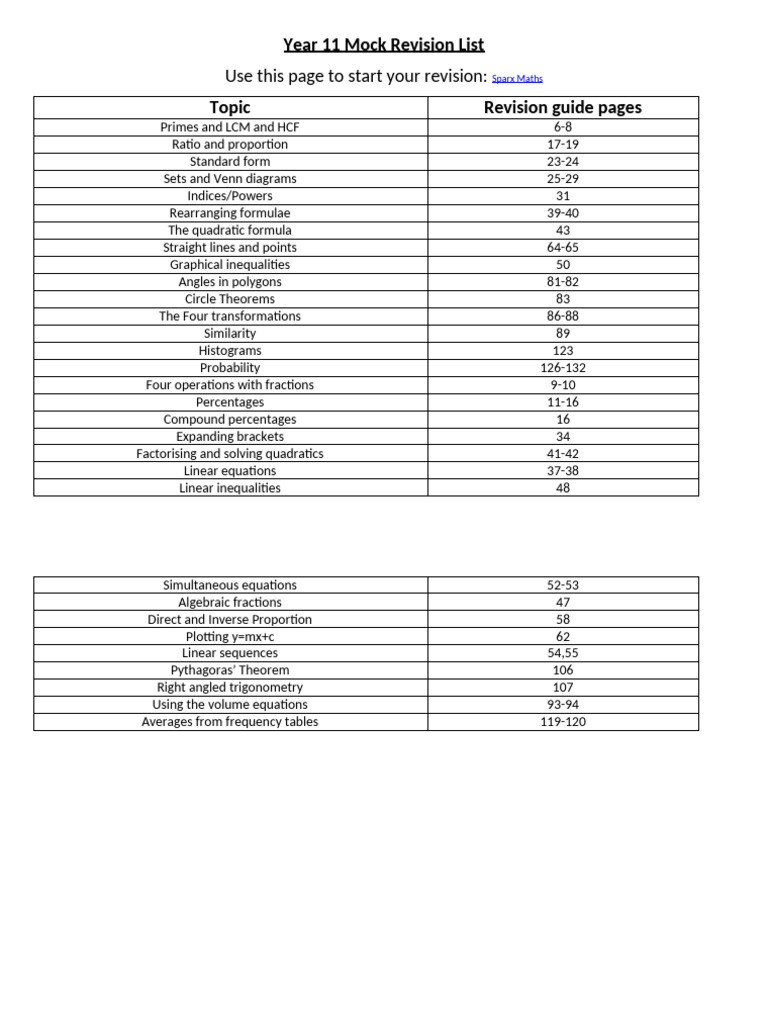 Year 11 Mock 2023 Revision List | PDF