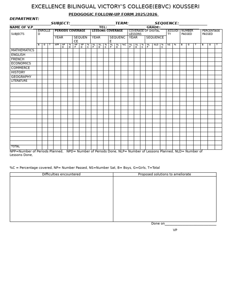 Pedogogic Follow Form For Vice Principal (School) | PDF