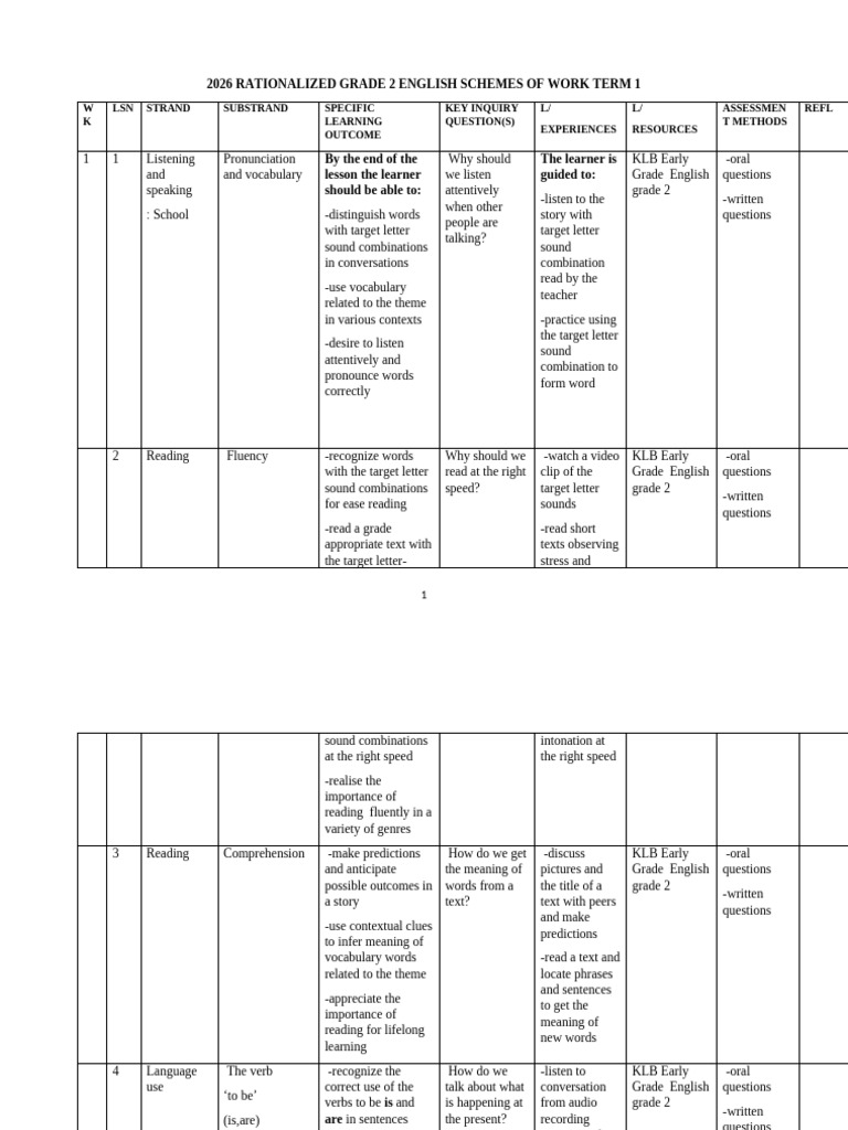 G2 English Term 1 2026 | PDF | English Language | Grammatical Number