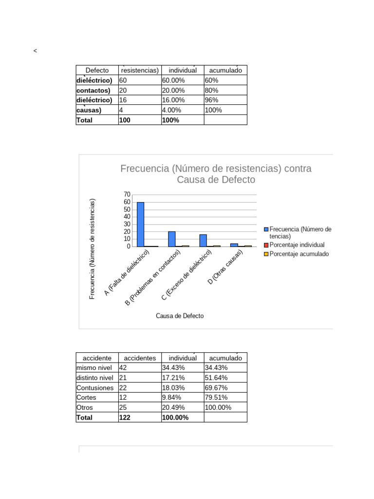 Control de Calidad | PDF