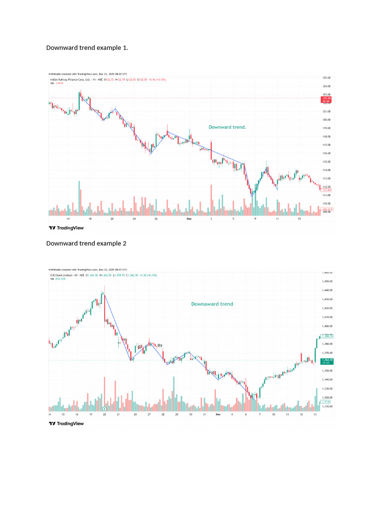 Uptrend DWN Trend Role of Reversal | PDF