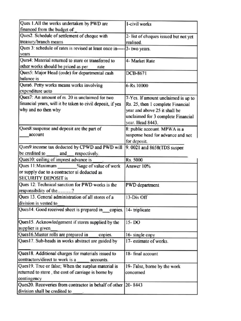 772 PWD Questions | PDF