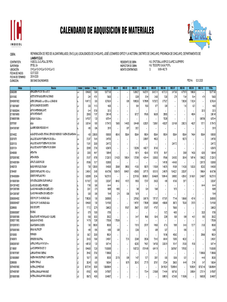 03. Calendarios-mat y Eq Act 01- 02.07.05 | PDF | Bienes manufacturados | Equipo