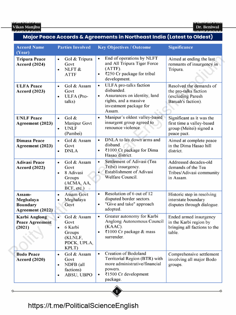 Major Peace Accords | PDF
