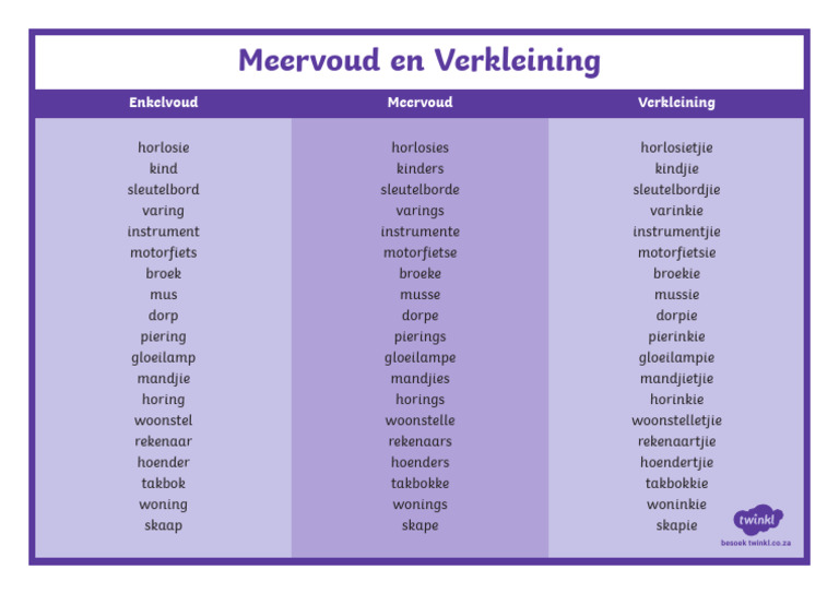 Meervoude en Verkleining | PDF