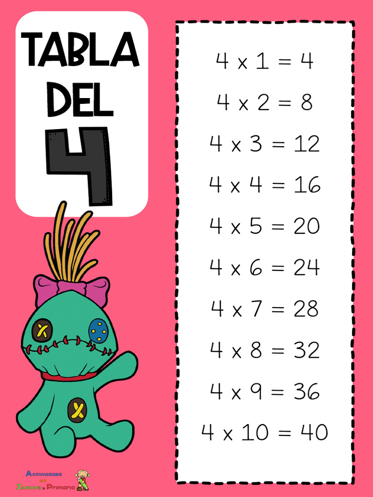 Carteles Tablas de Multiplicar Lilo y Stitch 4 | PDF