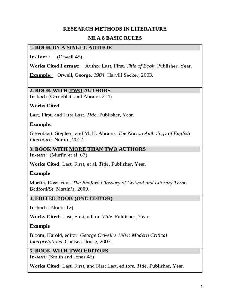 Mla 8 Basic Rules- Class Notes-1 | PDF