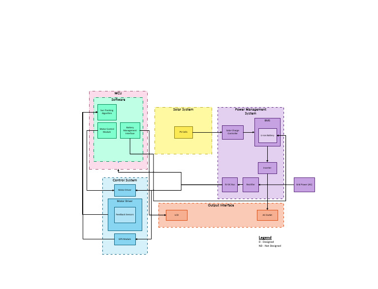 Block Diagram (2) | PDF