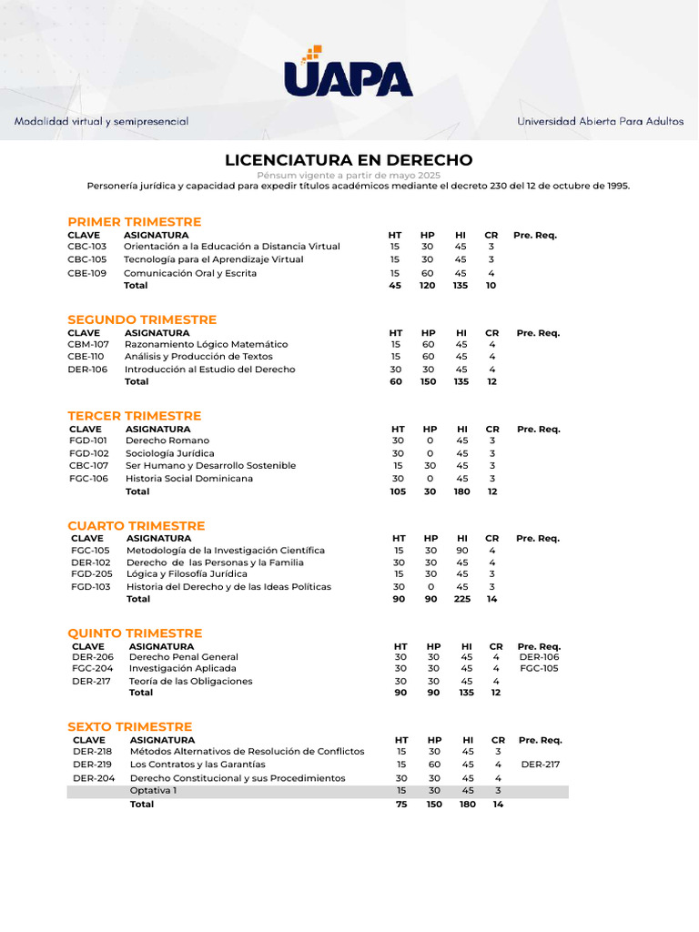 Plan de Estudios Licenciatura en Derecho | PDF | Licenciatura | Justicia