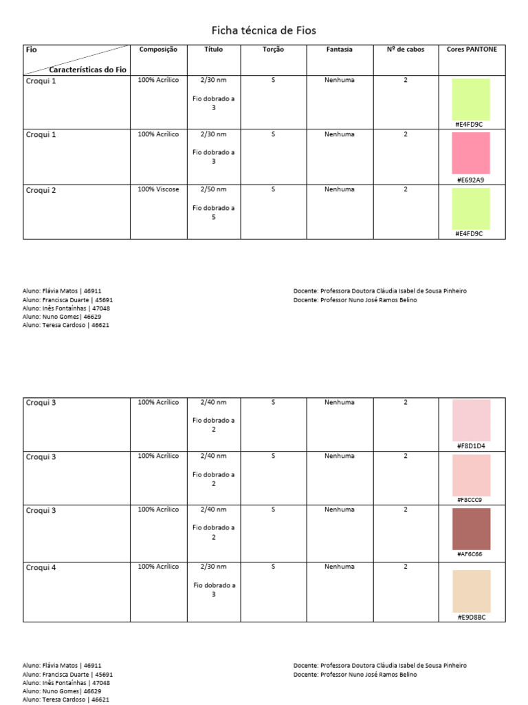 Ficha Técnica de Fios (1) | PDF