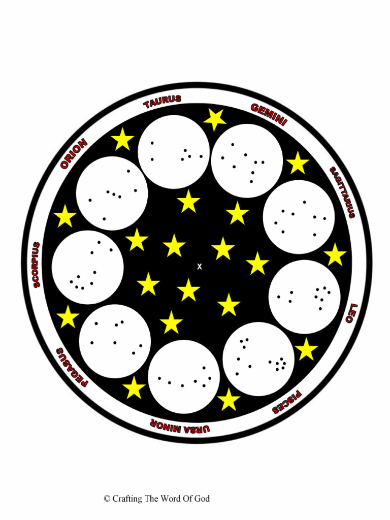 DIY Abraham Constellation Wheel PDF | PDF