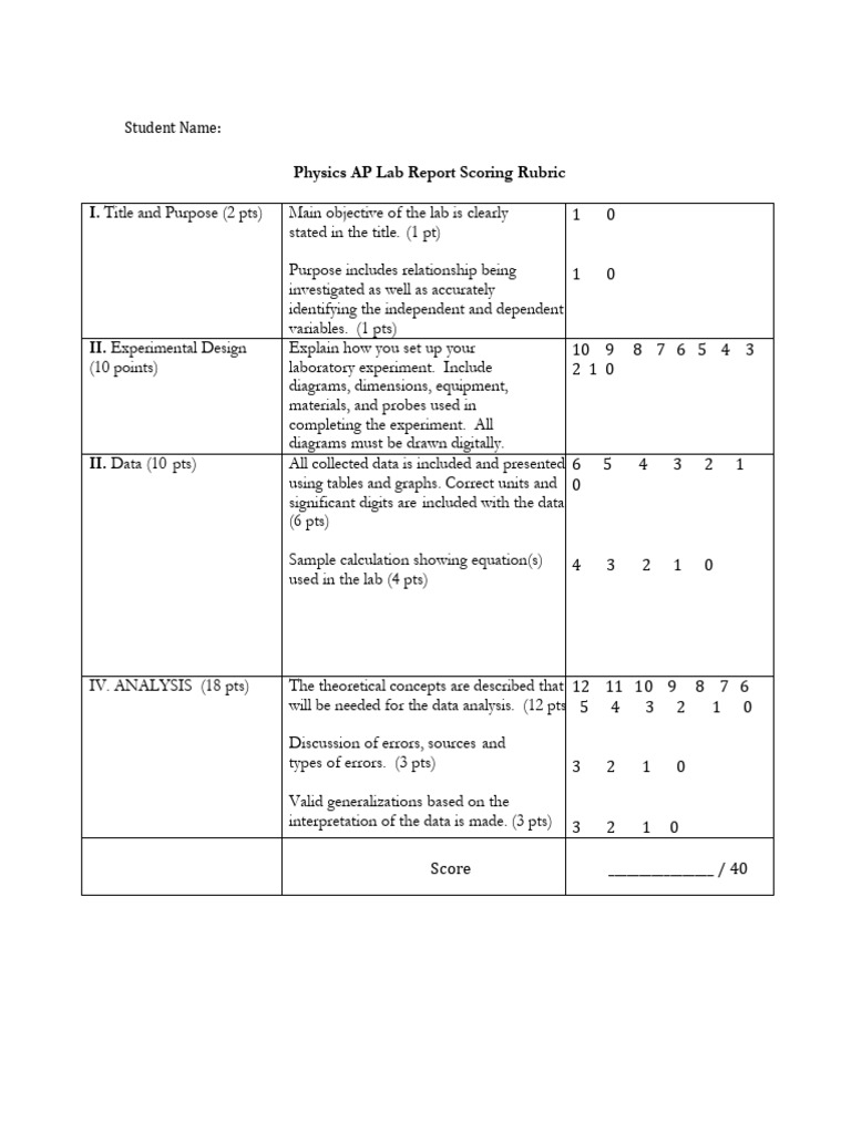 AP Lab Report Rubric Exp Design-4 | PDF