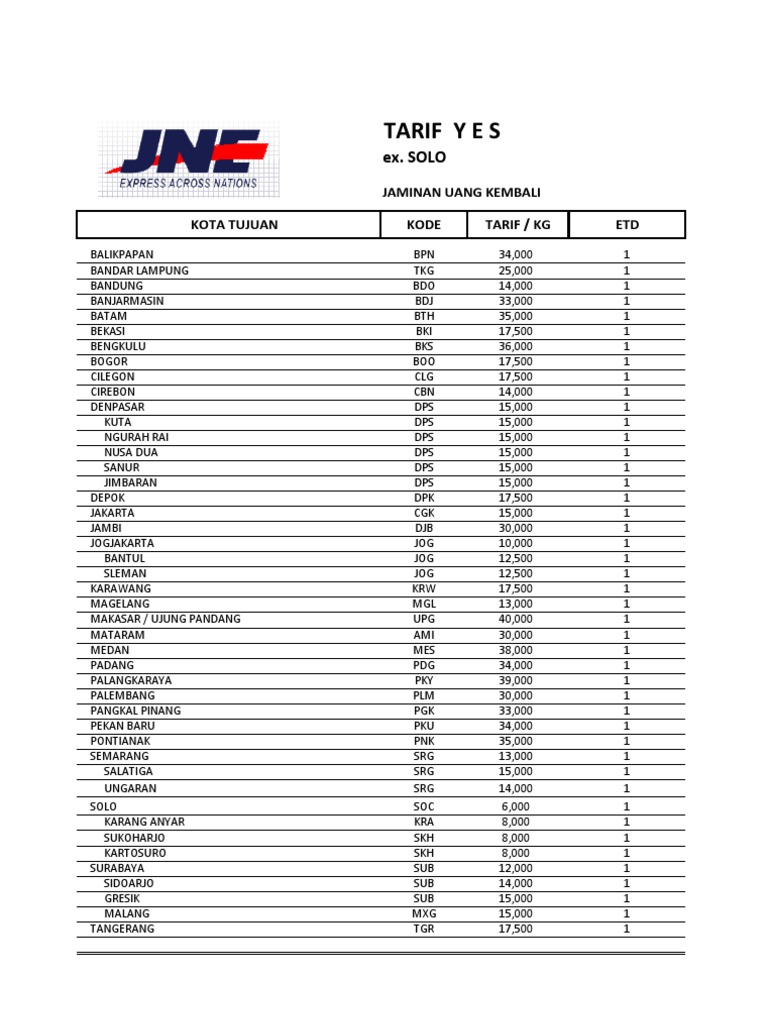 Tarif JNE Yes | PDF