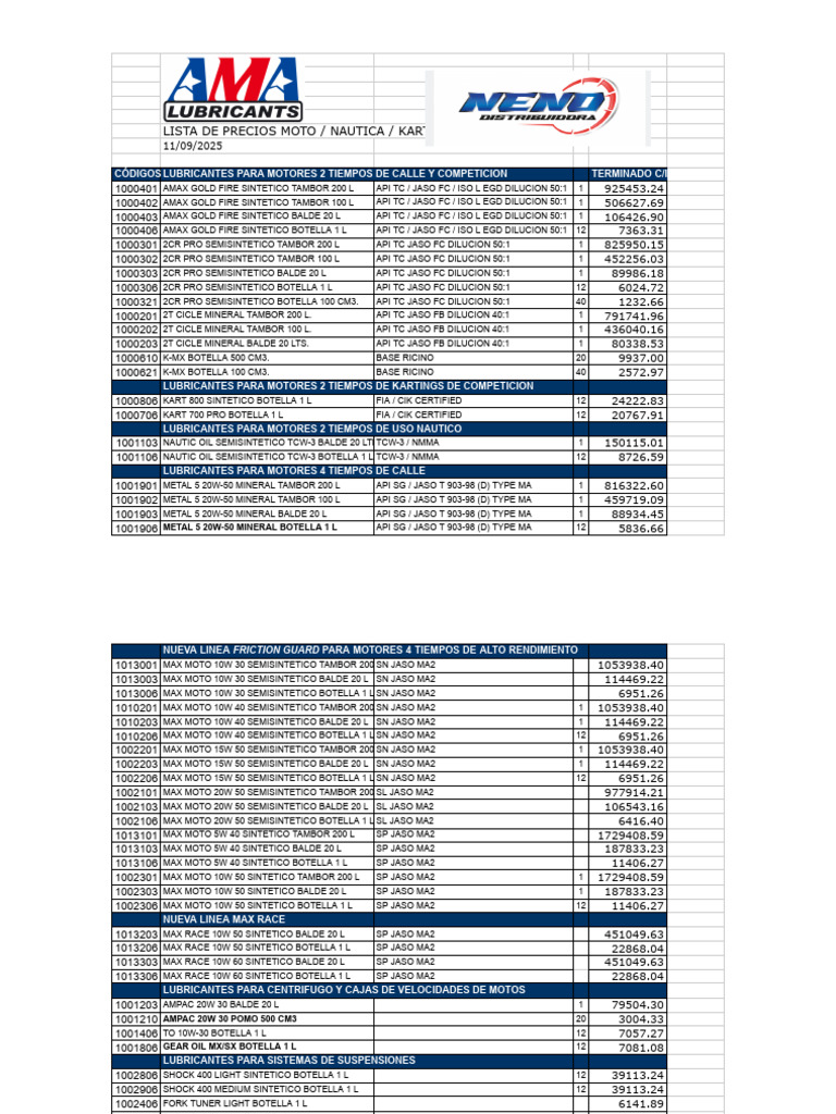 Lista de Precios Ama MNK PARA INTERNET 11-09-25 (6) | PDF