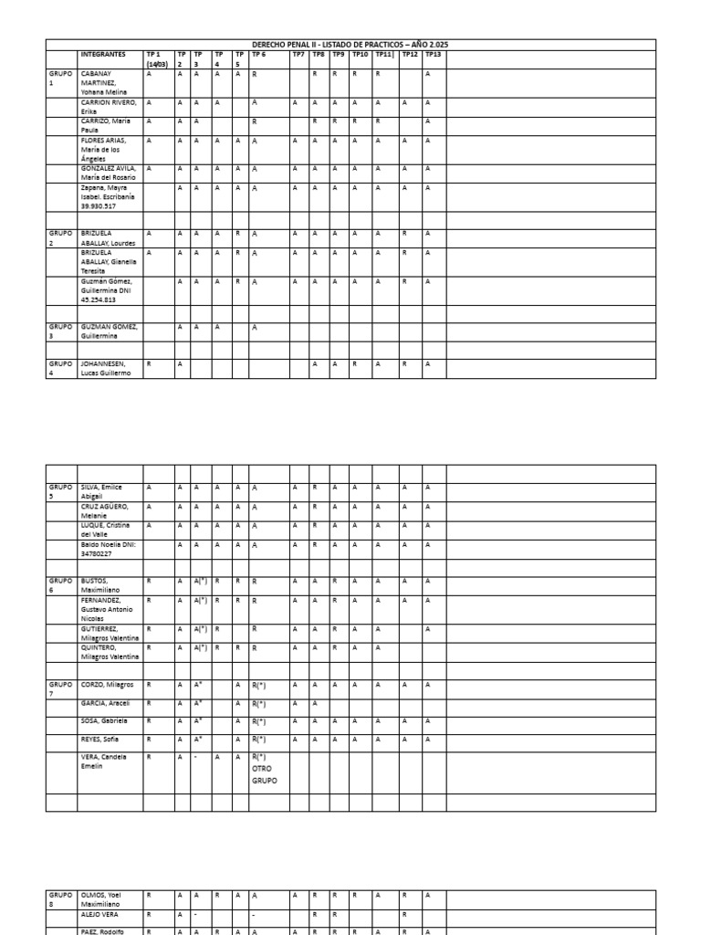 Derecho Penal II - Listado de Practicos - Año 2.025 - Practicos 1 2 3 4 ...