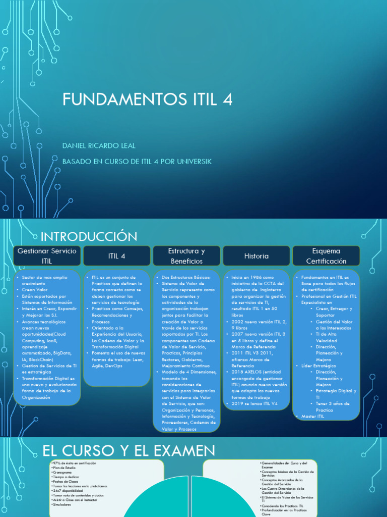 Fundamentos de ITIL 4: Gestión de Servicios | PDF | Itil | Los consumidores