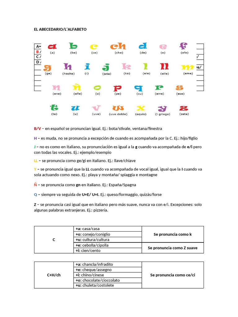 Pronunciación del Abecedario Español | PDF | Ortografía | Escritura latina