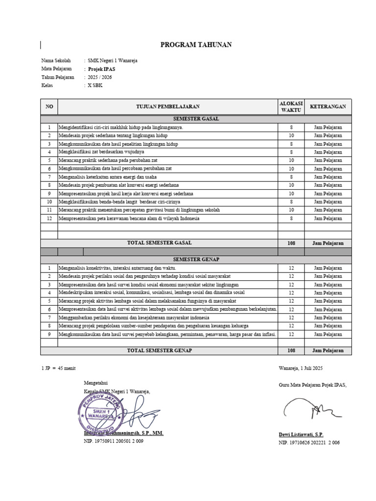 Rencana Pembelajaran Projek IPAS SMK 2025 | PDF