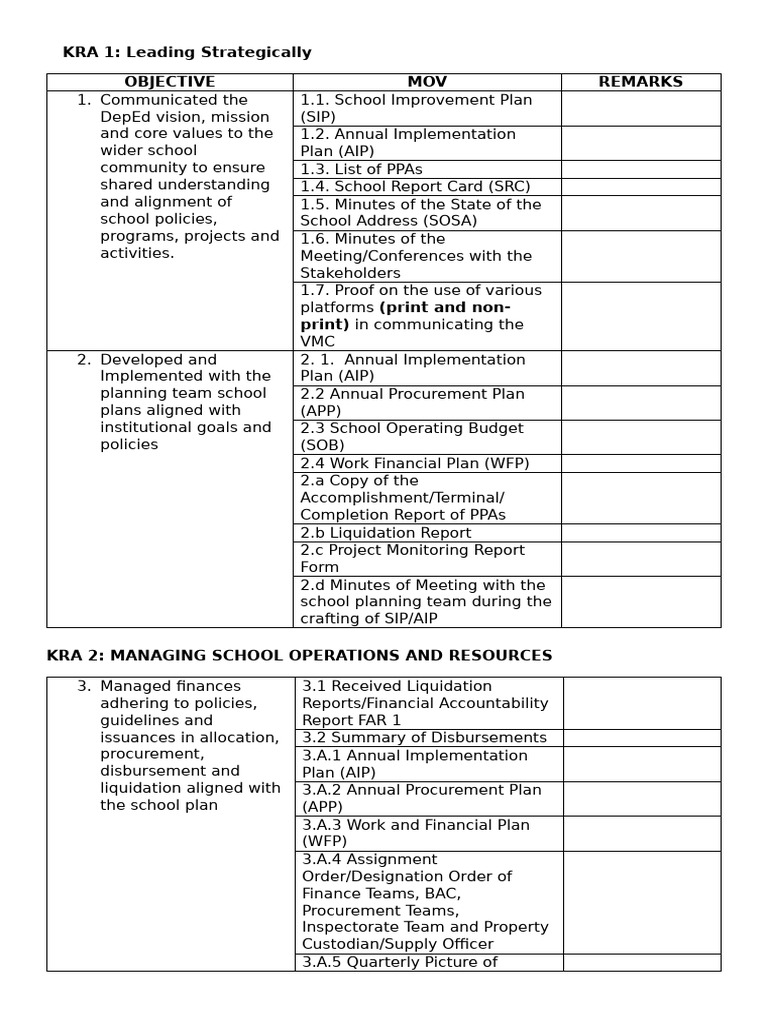 Strategic School Leadership Framework | PDF
