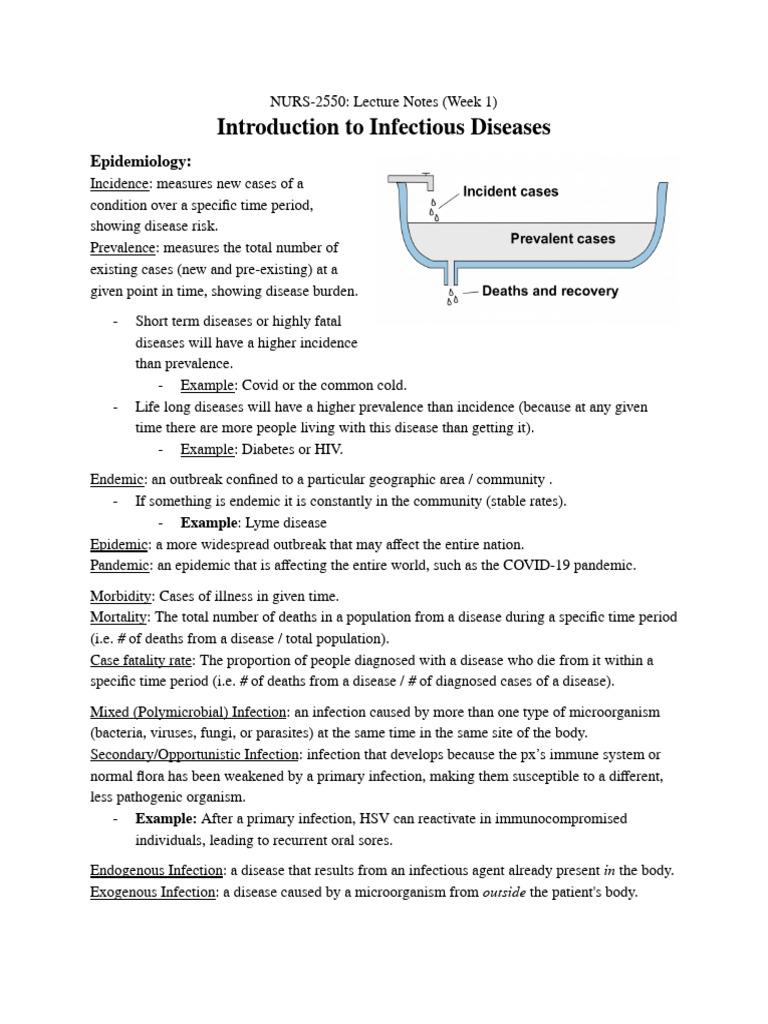 NURS-2550_ Week 1 Lecture Notes - (Introduction to Infectious Diseases ...
