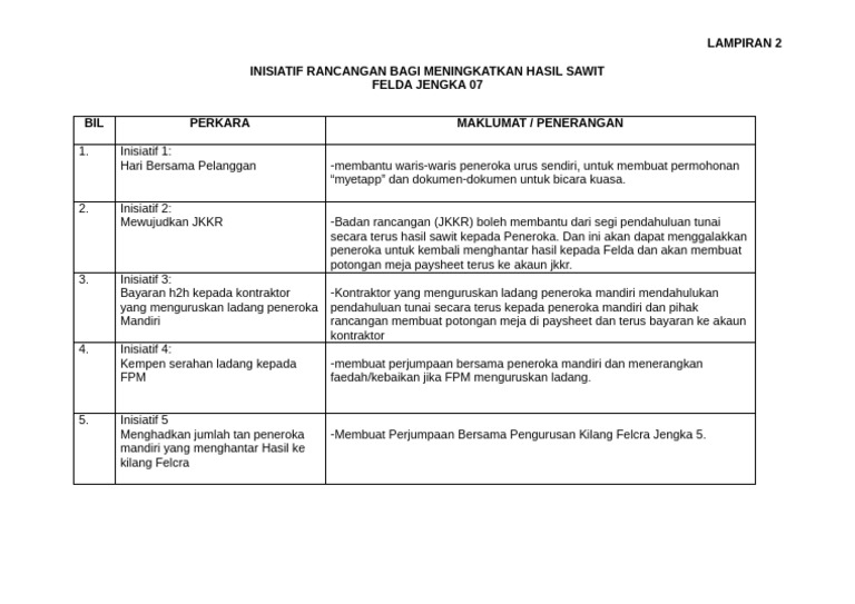 Inisiatif Peningkatan Hasil Sawit Felda | PDF