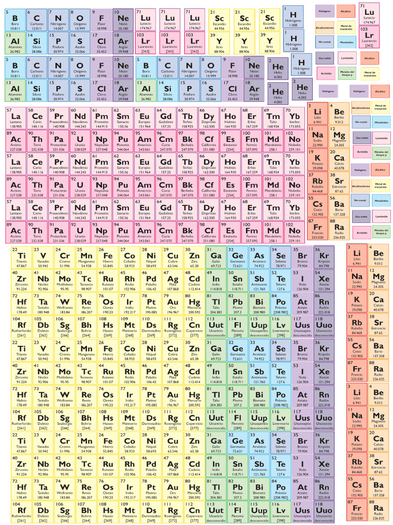 CALCOMANIAS Tabla Periodica OFICIO (Documento)_20250924_211219_0000 | PDF