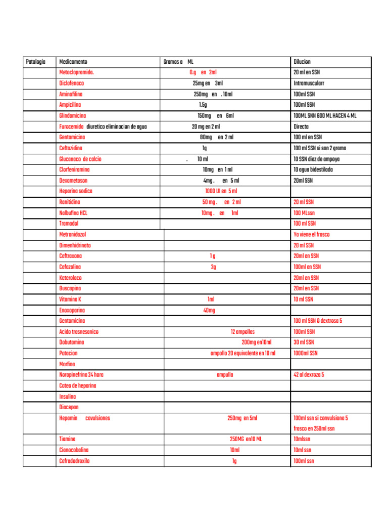 Documento de Abi. | PDF | Meningitis | Sangre