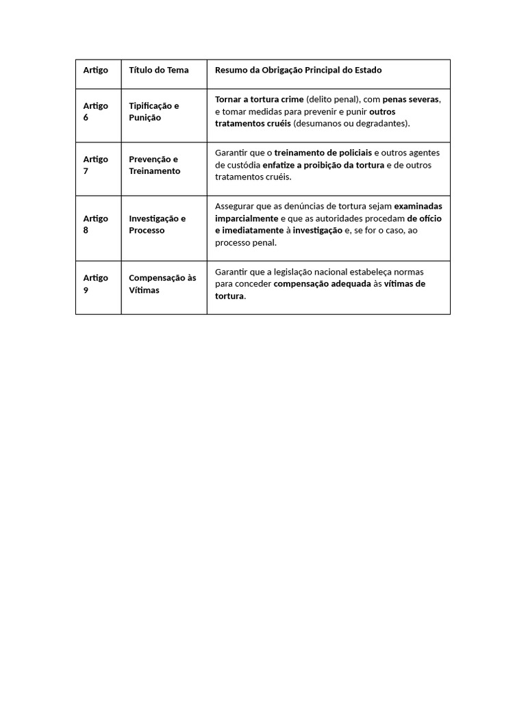 artigo 6 ao 9 | PDF