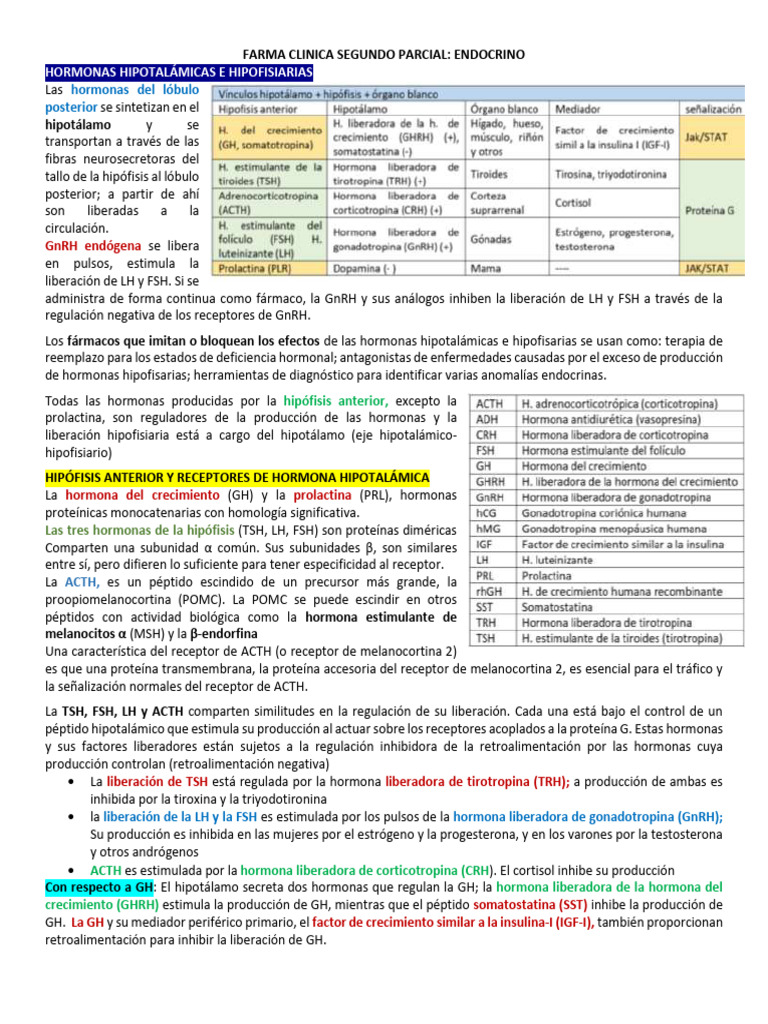 RESUMEN FARMA KATZUNG (1) | PDF | Hormona de crecimiento | Hormona ...